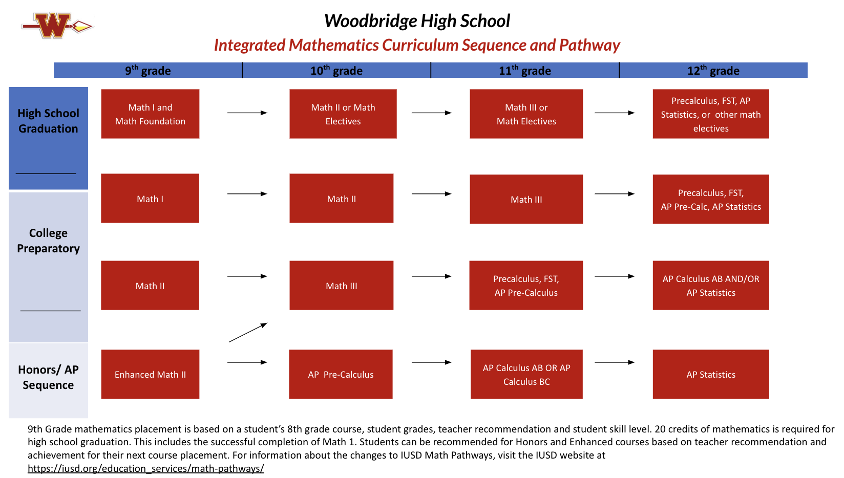 Mathematics Department | Woodbridge High School